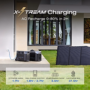 EF ECOFLOW Solar Generator 120V/3.6KWh DELTA Pro with 400W Portable Solar Panel, 23% High Efficiency, 5 AC Outlets, 3600W Portable Power Station for Home Backup Outdoors Camping RV Emergency