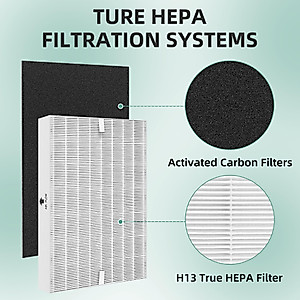 APPLIANCEMATES AP-1512HH Filter Replacement for Coway Airmega 200M Air Purifier AP-1512HH AP1512HH AP-1518R AP-1519P, Part # 3304899, 2 HEPA and 4 Carbon Filters