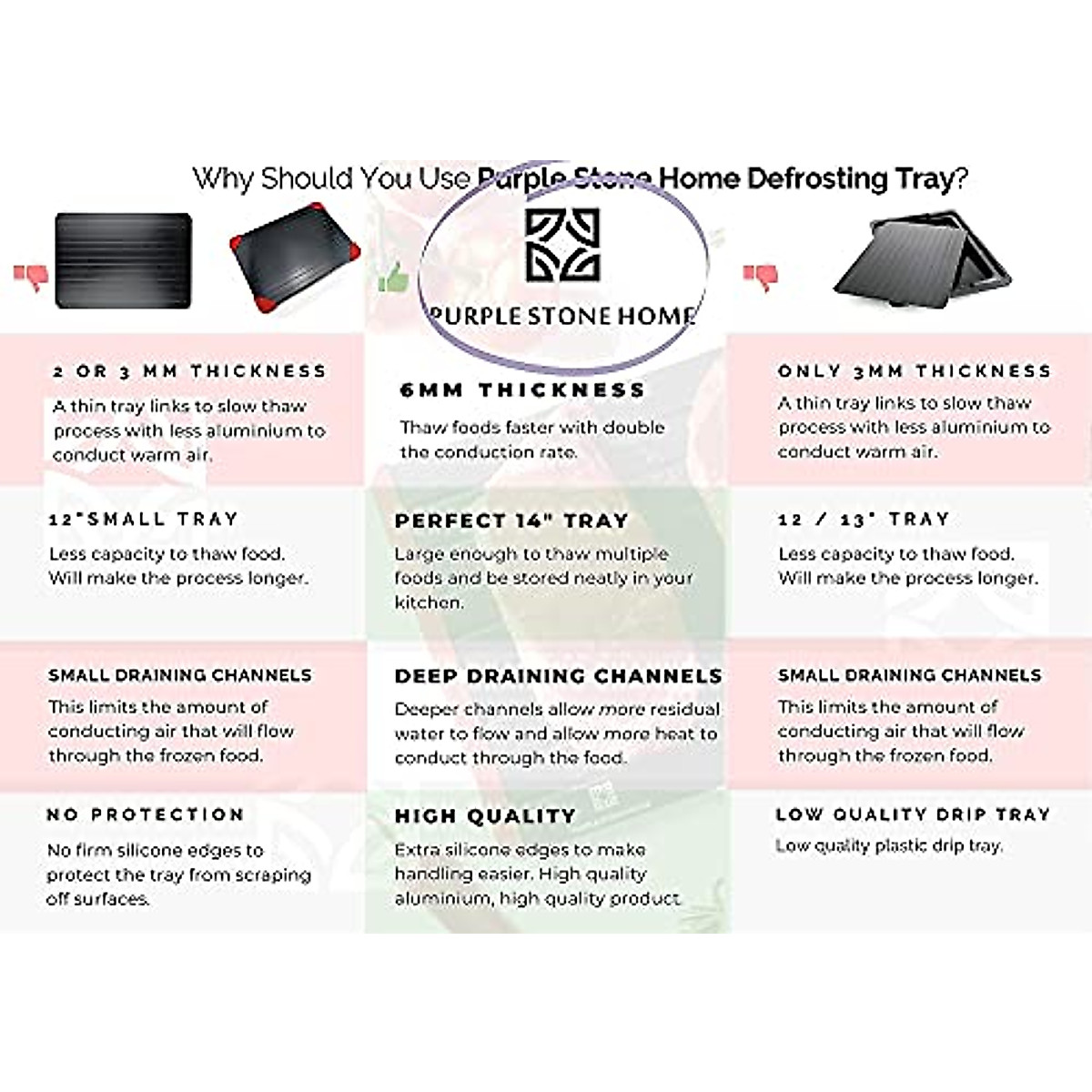 Defrost Tray for Frozen Meat Large 14" - Thaw Food Fast with Thicker 6mm Defrosting Tray - Quick Meat Thawing Plate for Frozen Meat - Meat Defroster Tray