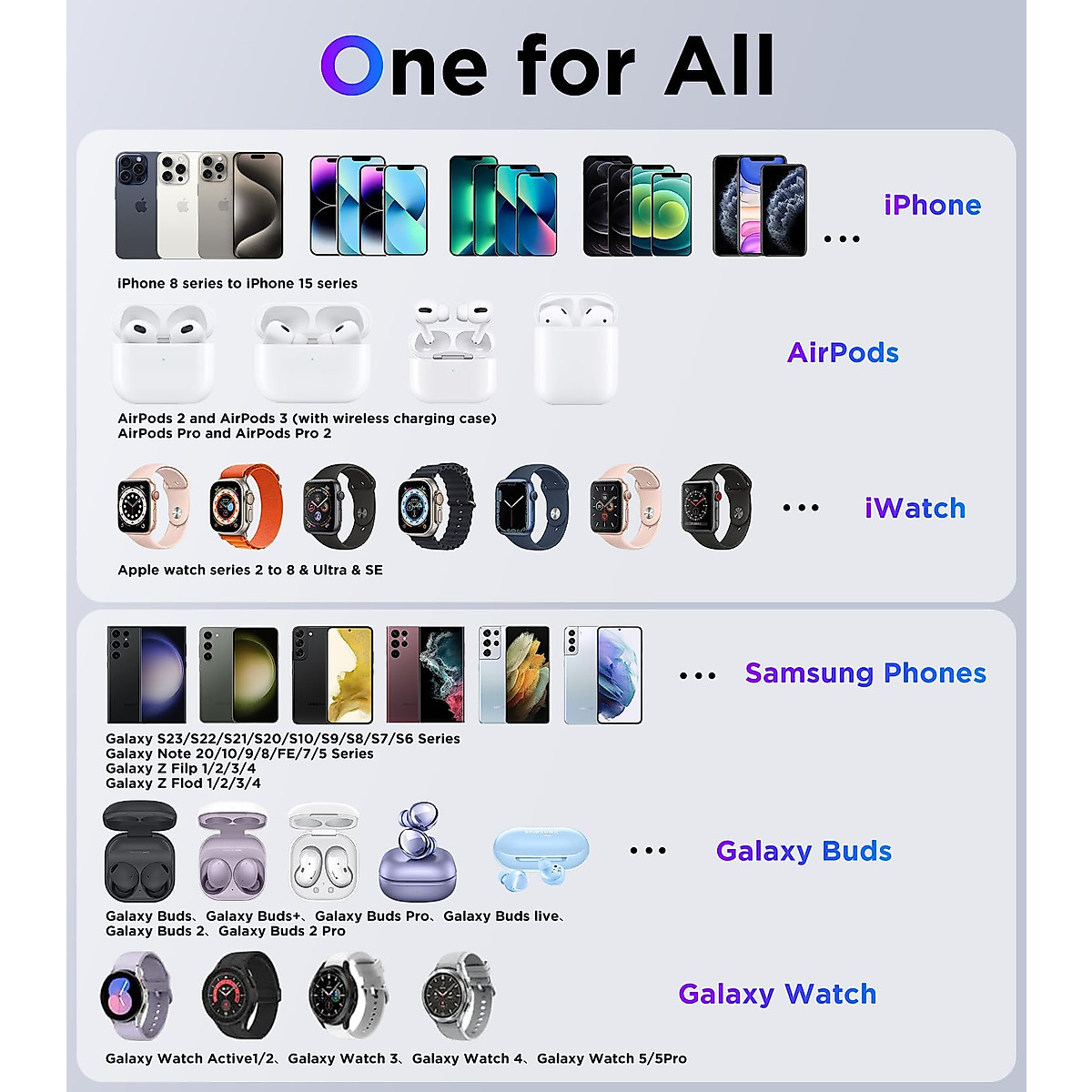 Wireless Charger for iPhone and Samsung Multiple Devices, Portable Apple Charging Station for iPhone 15/14/13/12/11/Pro/Max/Plus, for Apple Watch Charger iWatch and Galaxy Watch, for AirPods 3/2/Pro