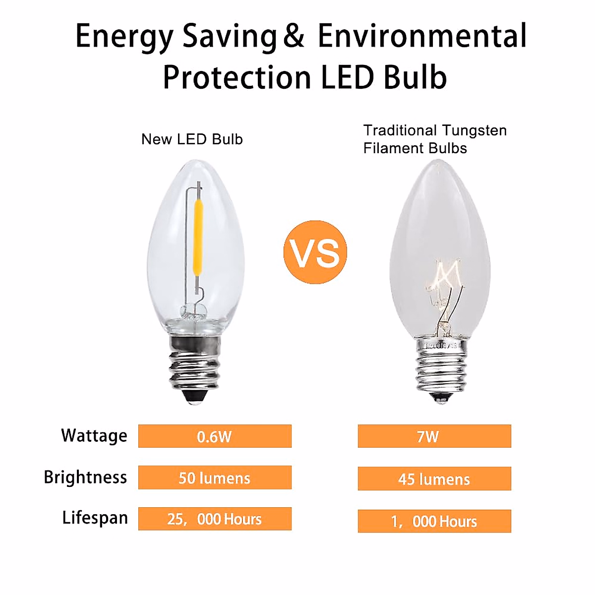 C7 LED Night Light Bulbs, 0.6Watt Equivalent to 7W, E12 Candelabra Small Base, Edison LED Light Bulbs, 2700K Warm White, Clear Plastic, Outdoor String Lights, 12 Pack, Non-Dimmable