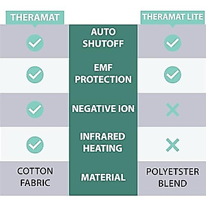 99% EMF Blocking Heated Mattress Pad Full/Double Size. 8 Heat Settings with Auto Shut Off. by Shield Life TheraMat Lite. (Full 2024)