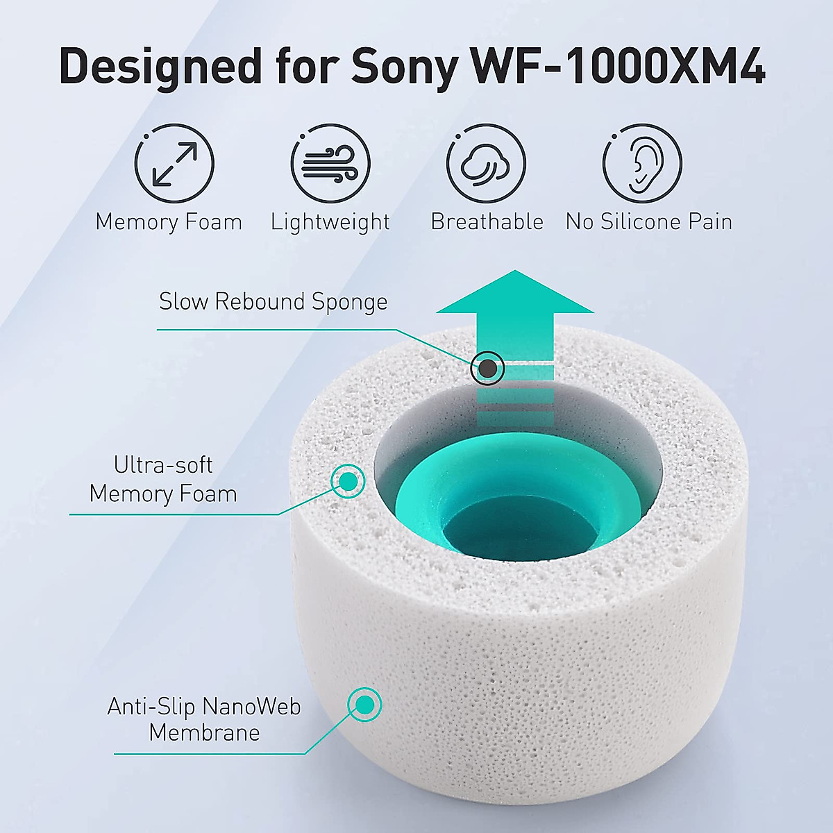 Memory Foam Tips for Sony WF-1000XM4 / WF-1000XM3, Anti-Slip Replacement Ear Tips for Sony True Wireless Earphones，Fit in The Charging Case, Perfect Noise Cancellation, 3 Pairs (Medium, Gray)