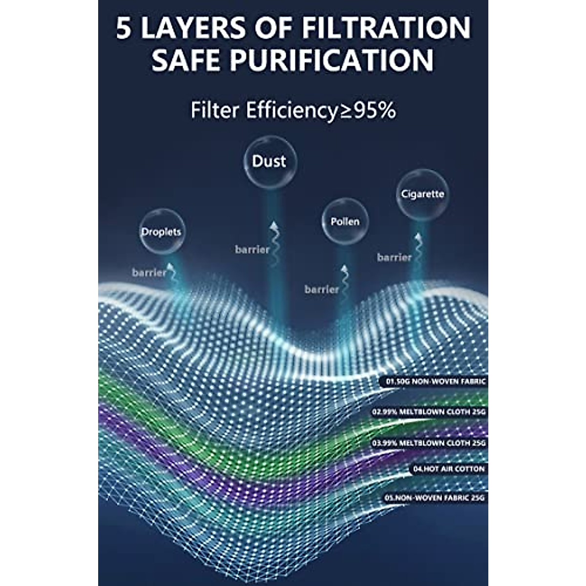 KUPRO KN95 Face Masks 10 Colors 50 Pack Individually Wrapped,Colored KN95 Disposable Masks for Adults