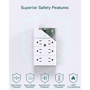 Surge Protector 5 Outlet Extender with 4 USB Charging Ports (1 USB C Outlet) 3 Sided 1800J Power Strip and Addtam Surge Protector Wall Mount with 12 Outlet Extender- 3 Sides and 3 USB Ports (1 USB-C)