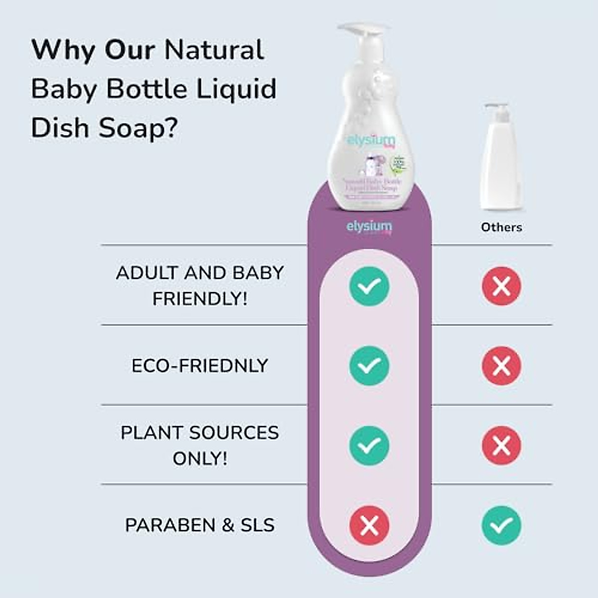 Premium Baby Dish Soap And Baby Bottle Cleaner Baby Bottle Soap Non - Toxic Ingredients Ecological Liquid Formula for Effective & Easy Cleaning Baby Travel Essentials 13.5 Fl Oz Pack Of 2