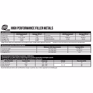 ERTi-1 Titanium TIG Welding Rod - Grade 1-36" x 1/16" - (10 Rods)