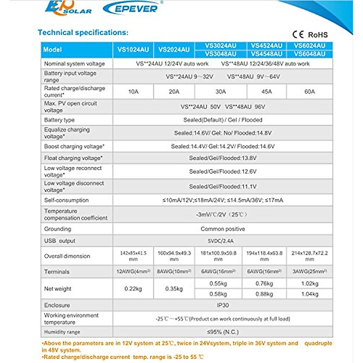EPever Solar Charge Controller 30A 12V 24V 36V 48V Auto Work Max PV 96V Solar Panel PWM Charge Controller Regulator with LCD Display 2PCs USB Output for Off-Grid Solar System (30A , VS3048AU)