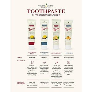 Thieves Dentarome Plus Toothpaste - 4 oz by Young Living Essential Oils