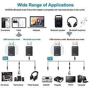 Bluetooth Receiver Transmitter, KINDRM 4in1 Mini USB Bluetooth 5.0 Audio Transmitter & Wireless Bluetooth 3.5mm Aux Adapter Receiver for Car/Home Stereo Headphones Speakers TV PC Projector CD (Black)