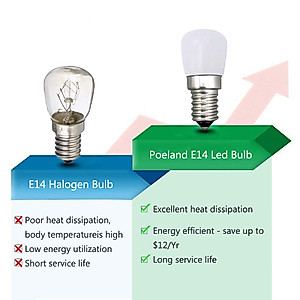 Poeland 1.5W LED Bulb Light 120V E14 Base Pack of 2 Warm White