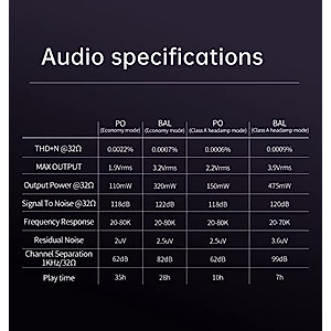 HiBy R5 Gen 2 Hi Res Audio Player Android Mp3 Mp4 Player with Class A Headphone Amplifier High Impedance Low Heat Generation Black