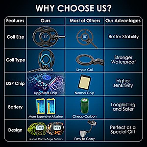 Professional Gold Detector for Adults Waterproof - Higher Accuracy Metal Detectors Lightweight 11" Coil Metales Silver Coil Finder Pinpoint Notch Detecting - SUFFLA SMD02A Camouflage Orange