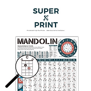 Piano Chord Chart Poster, Educational Guide for Beginners Learn Chord Progression, Play Sequence in Any Key, Piano Wall Chart Reference for Adult or Kid