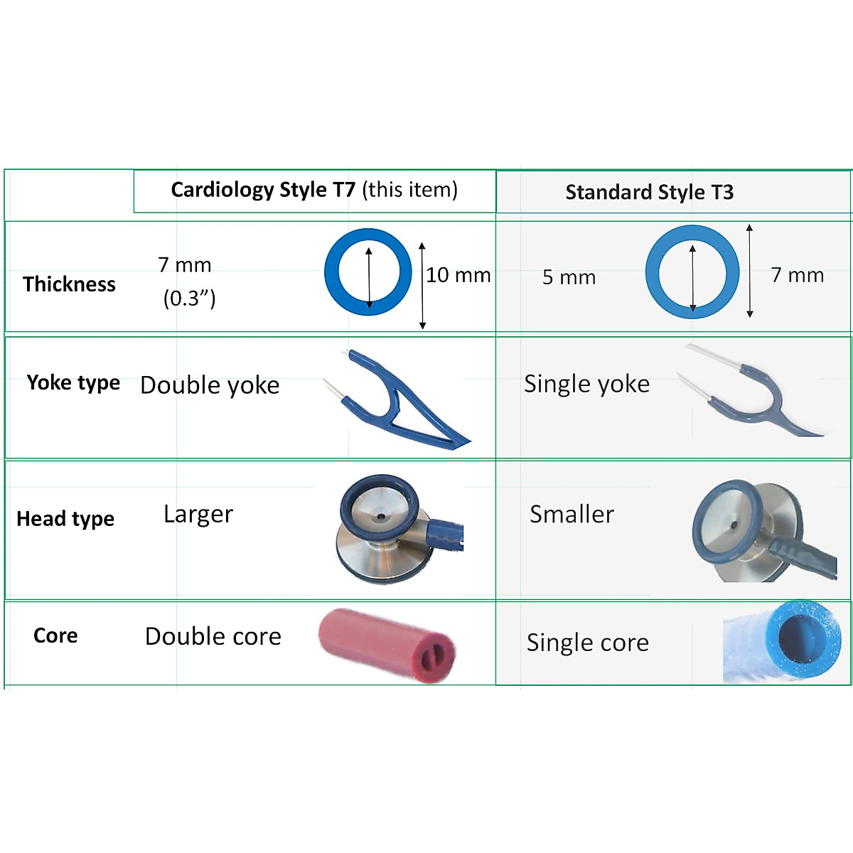 Compatible Replacement Tube by CardioTubes fits Littmann(r) Classic II SE(r) Standard Stethoscopes - 5mm Dark Blue TUBING