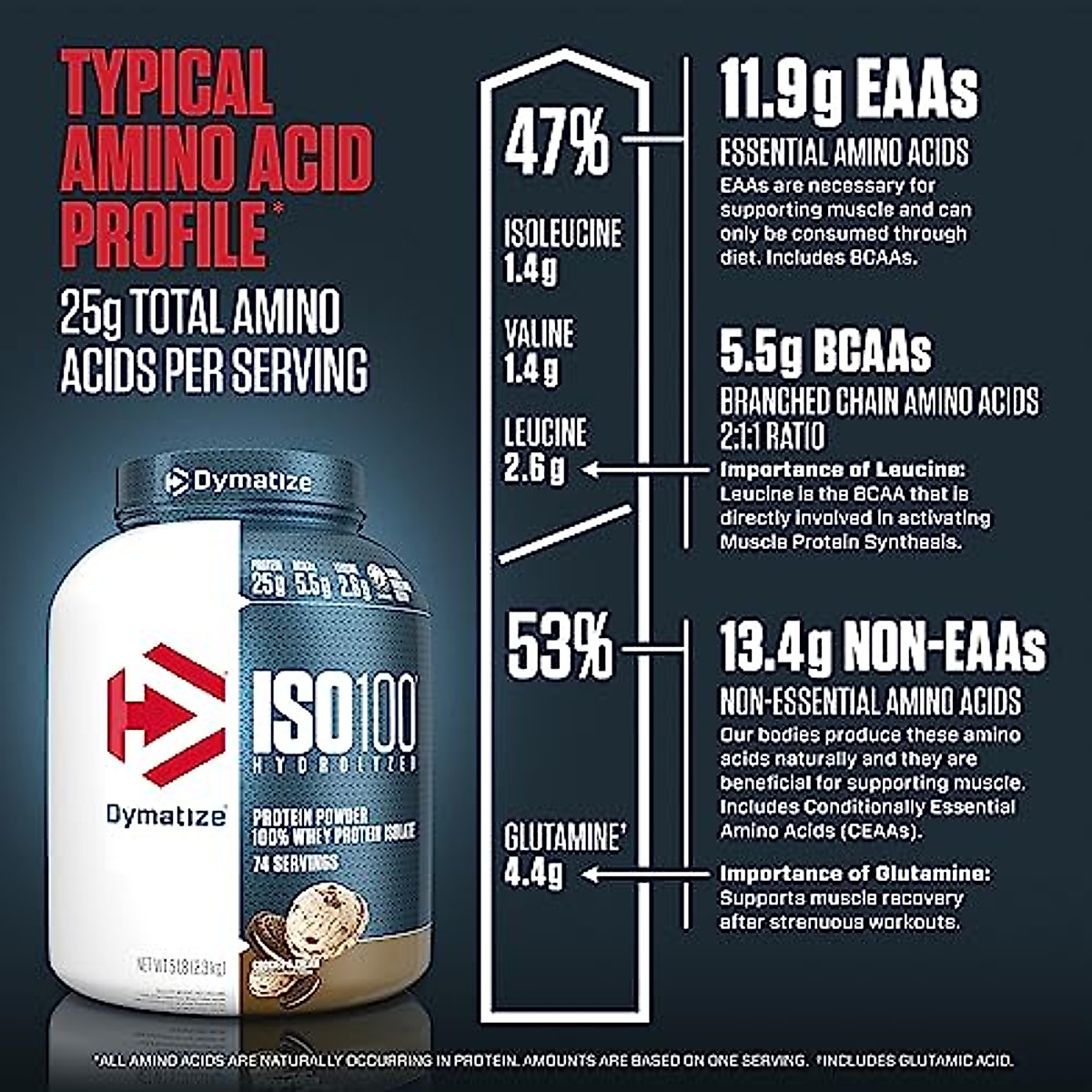 Dymatize ISO100 Hydrolyzed Protein Powder, 100% Whey Isolate Protein, 25g of Protein, 5.5g BCAAs, Gluten Free, Fast Absorbing, Easy Digesting, Cookies and Cream, 5 Pound