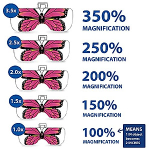 Vision Aid Magnifying Glasses with LED Light Headband Storage Case Hands Free Magnifier for Lashes Microblading Painting Dental Close Work