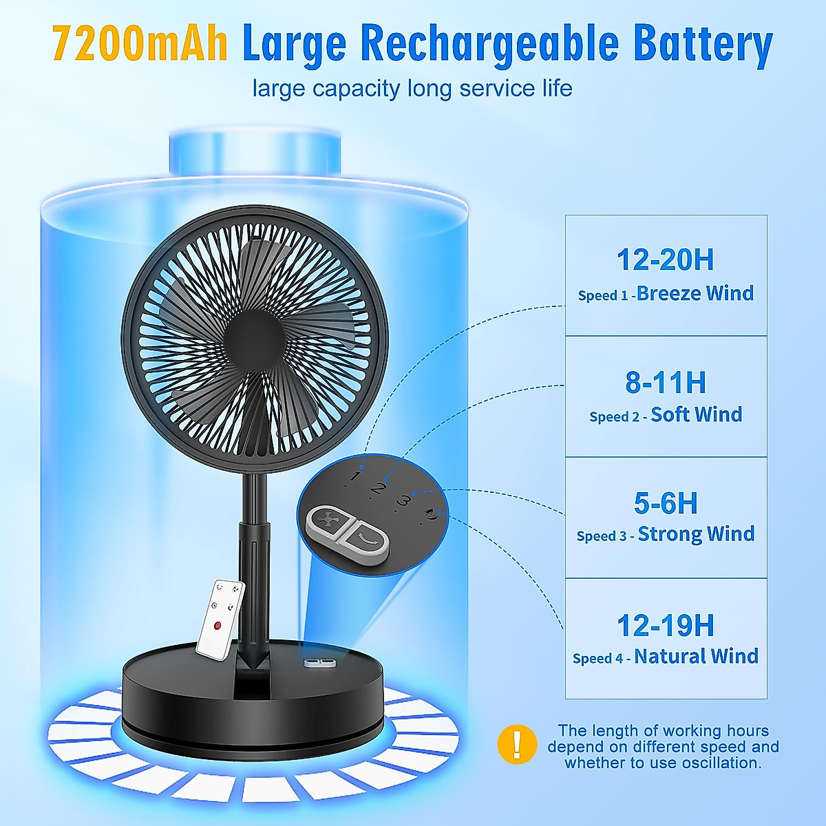 LIPETY Portable Foldable Rechargeable Oscillating Fan - 9" 7200mah Battery Operated USB C Small Fan Remote, Quiet Table Desk Fan Folding Standing Pedestal Fan for Bedroom Rome Office Camping Travel