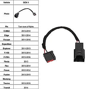GEN 2a USB HUB Module Wiring Harness High Performance Replacement for Ford SYNC 2 to SYNC 3, USB Media Hub Power Harness Adapter, steering wheel control steering control interface ford sync 3 SYN