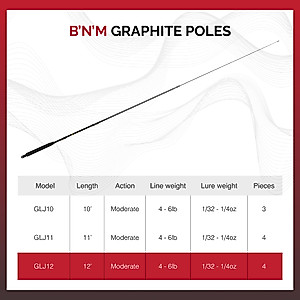 B&M GLJ12 Little Jewel Telescopic Rod, 12-Feet, 4 Pc (Telescopic)