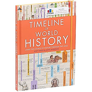 Timeline of World History