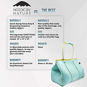 Nordic By Nature Large Designer Beach Bag Tote | Versatile Travel Tote Bag Perfect For Boat, Beach, Pool & Gym Bag | Zippered Pockets | Stretchy Room For Towels, Toys And Lotion |(Turquoise/Yellow)