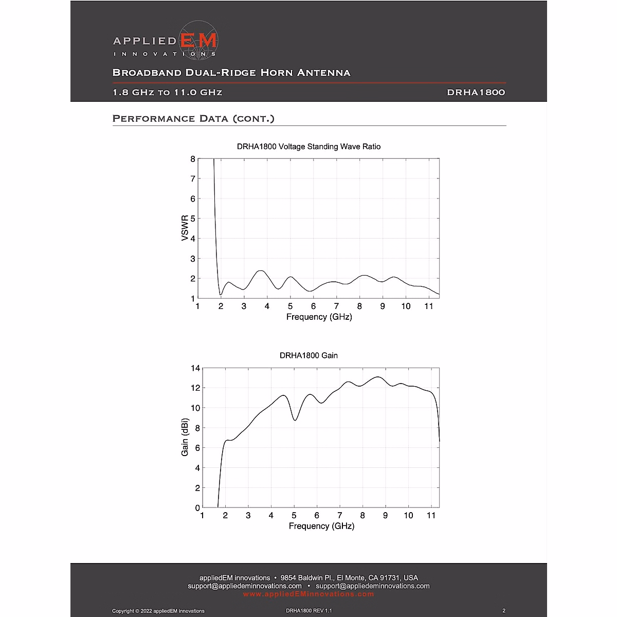 Wideband Dual-Ridge Horn Antenna (1.8 GHz to 11 GHz)