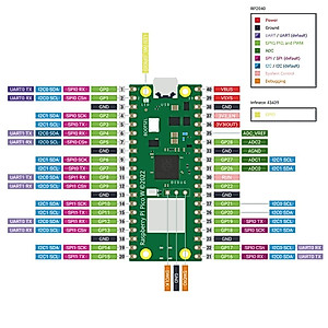 GeeekPi 3PCS Raspberry Pi Pico W with Pin-Headers,- Raspberry Pi RP2040 Chip, Wi-Fi Wireless Connectivity