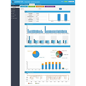 IAMMETER Bi-directional, Din Rail,Split Core CT,Solar PV System monitoring,Power Usage Monitor, Modbus TCP/RTU, Home-Assistant,NodeRed,Openhab,Iobroker,Single Phase Energy Meter,WiFi,150A,60Hz,CE,FCC