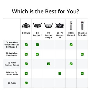 DJI Avata Explorer Combo - First-Person View Drone with Camera, UAV Quadcopter with 4K Stabilized Video, Super-Wide 155° FOV, Emergency Brake and Hover, Includes New RC Motion 2 and Goggles Integra Black