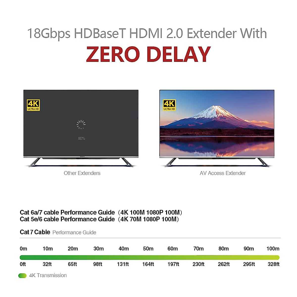 AV Access HDBaseT HDMI Extender Over Cat5e/6/6a/7 Ethernet up to 330ft/100m 4K@60Hz, Supports HDCP2.2, HDMI2.0, Bi-Directional IR and RS232 Pass-Through, Auto EDID, PoE, CEC, Dolby Vision (4KEX100-H2)