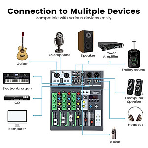 Asmuse Audio Mixer, Professional Sound Board Console System Interface 4 Channel, Bluetooth Dj Sound Mixer Board for Streaming Karaoke PC Guitar, Digital USB MP3 Computer Input 48V Phantom Power Stereo