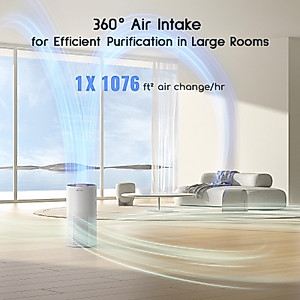 Afloia Air Purifiers for Home Large Room Up to 1076 Ft², H13 True HEPA Air Purifiers for Bedroom 22 dB, Air Cleaners Dust Remover for Pet Mold Pollen, Odor Smoke Eliminator, Kilo White, 7 Color Light