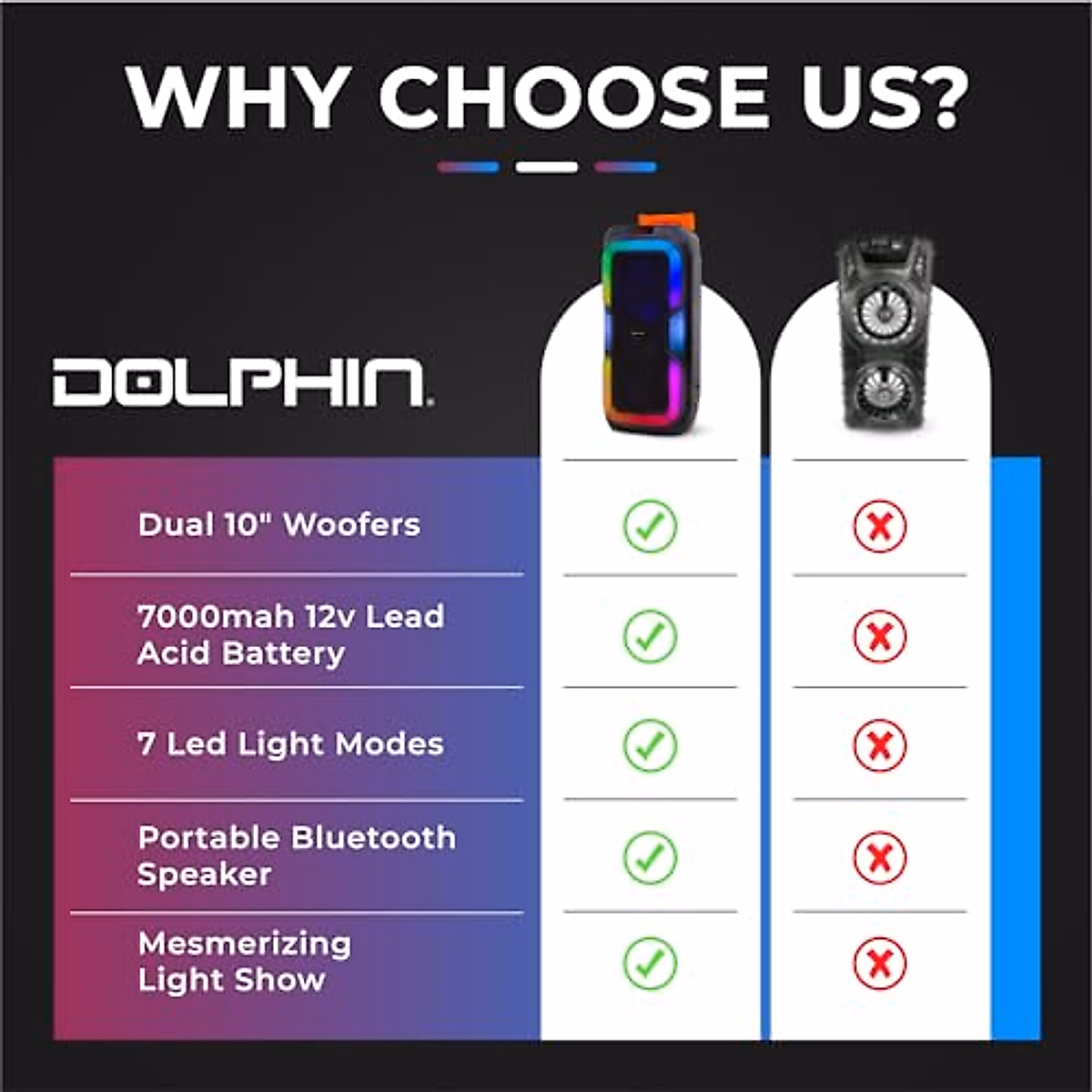 Dolphin New SP-1060RBT: Crisp & DEEP BASS - Dual 10" Bluetooth Portable Speaker w/Light Show - Rechargeable Speaker | Immersive Sound, Vibrant LED Lights, Wireless Connectivity