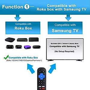 NSFKCED Remote Control Compatible with Roku Box Player 1 2 3 4 Express + Premiere +,Feature with 6 Buttons to Control for Samsung/LG Smart TV All in One (Programmable Remote with IR Learning Feature)