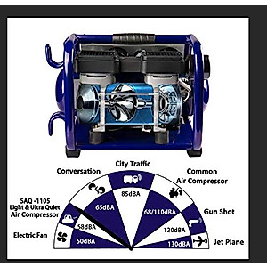 STEALTH Ultra Quiet Portable 1 Gallon Air Compressor, 1/2HP Max 125 PSI, Induction Motor, 0.8 CFM@90PSI, 1.3 CFM@40PSI, Oil-Free Maintenance Free Light Weight Electric Air Tools, SAUQ-1105