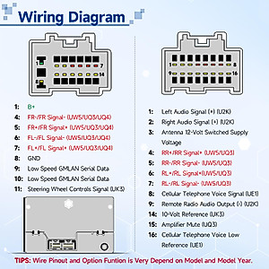 Bingfu Car Radio Wiring Harness for select 05-15 Chevrolet Chevy / 07-14 GMC/Enclave Lucerne H2 Santa G3 Torrent Matrix Outlook VUE Vehicles Aftermarket Stereo Installation Wire Harness Adapter XC63
