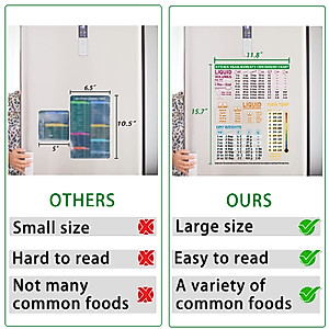 4 PCS, Large Print Air Fryer Cooking Times Chart Clear Sticker, Kitchen Measurement Conversion Chart, Meat Temperature Chart, Kitchen Rules, Cookbook Cheat Sheet, Removable Oil Proof Wall Protector