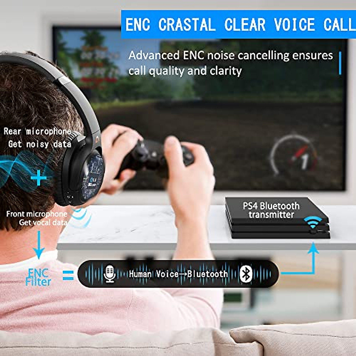 Lavales Bluetooth Headphones Over Ear, 60H Playtime Active Noise Canceling Wireless Headphones with Microphone for TV, Low Latency Headset for Home HiFi Stereo Office Cellphone PC