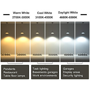 DiCUNO GU10 LED Bulbs 5W Daylight White 6000K, 500lm, 120 Degree Beam Angle, Spotlight, 50W Halogen Bulbs Equivalent, Non-dimmable MR16 LED Light Bulbs, 6-Pack