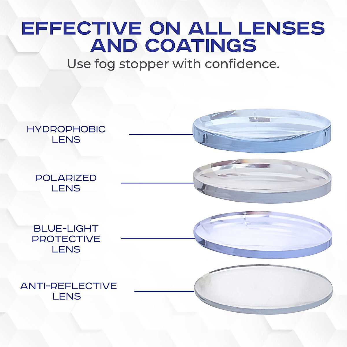 ULTRAVUE Fog Stopper Anti-Fog Drops Treatment - Effective On All Lenses (AR Coated Included) and Screens - Prevents Fogging on Eyeglasses, Goggles, PPE and More - Stay Fog Free for Days - Made in USA