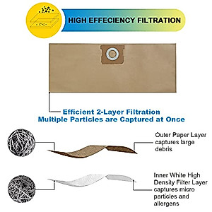 SpaceTent 5 Pack Vacuum Filter Bags Compatible with Stanley and PorterCable 4 Gallon Wet Dry Vacuum, Part # 25-1238