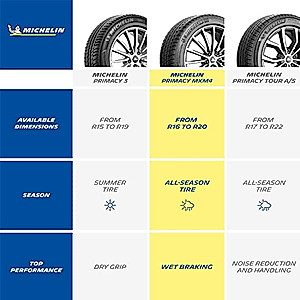 MICHELIN Primacy MXM4, All-Season Car Tire, SUV, Sport and Passenger Cars - P215/45R17 87V
