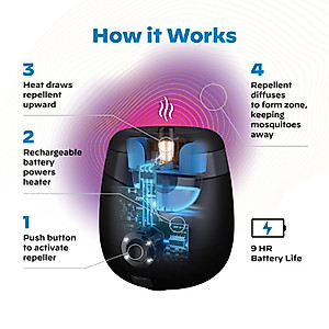 Thermacell E-Series Rechargeable Mosquito Repeller with 20’ Mosquito Protection Zone; 2 Pack Bundle, Charcoal; Includes 24-Hr Repellent Refill; Bug Spray Alternative; Scent Free