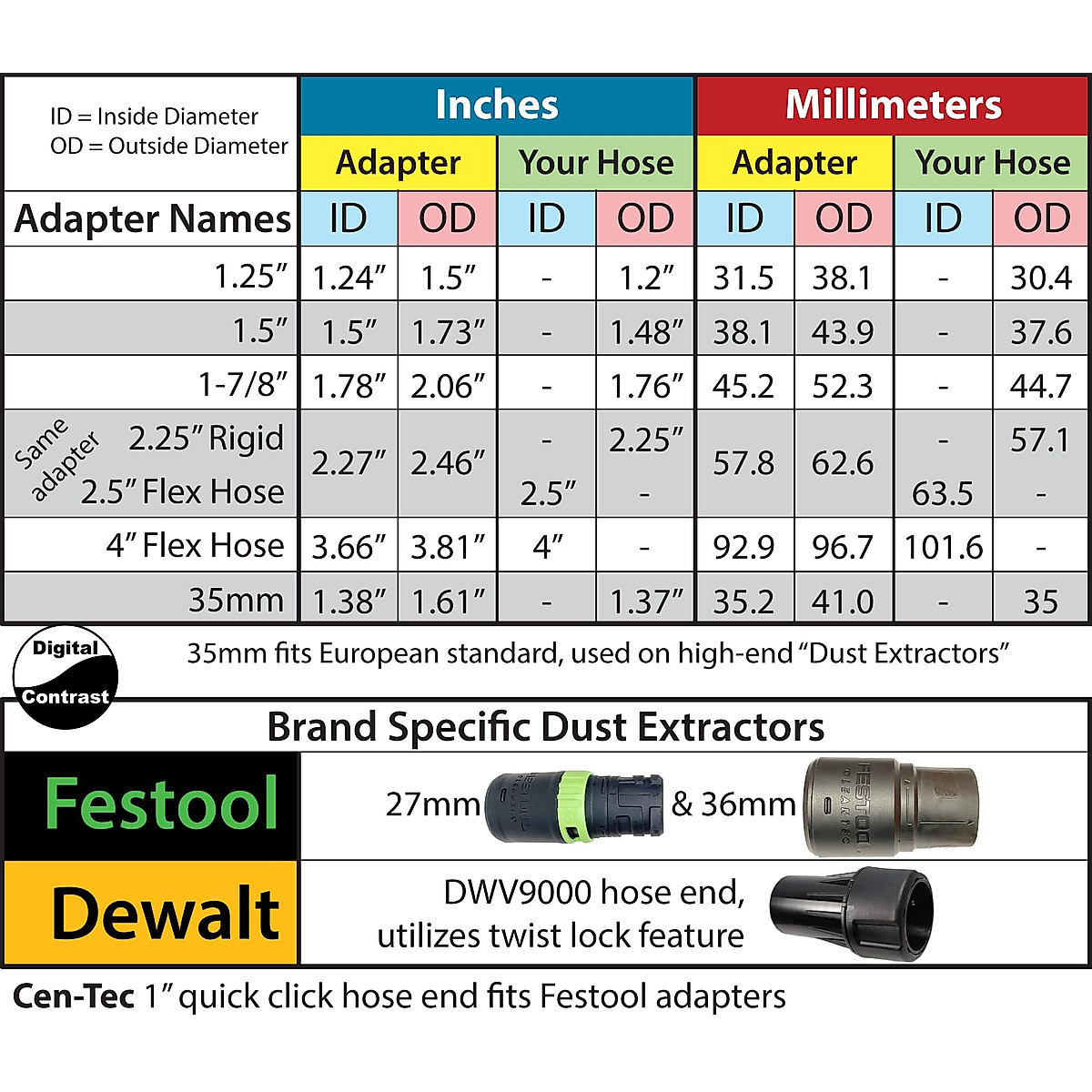 DigitalContrast Dust Port, fits Bosch 1617EVS Fixed Base RA1161 Router, to 2.5" flex hose