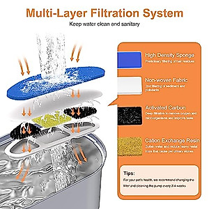 Cat Water Fountain and Food Bowl, 101oz/3L Automatic Stainless Steel Pet Water Fountain for Cats Inside, Ultra Quiet Cat Fountain Water Bowl, Pet Dog Water Dispenser with Water Level Window