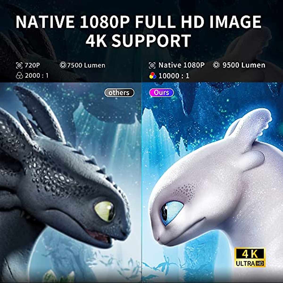 Mini Projector, 4K Mini Projector, 5G WiFi Mini Projector, Native 1080P Portable Projector with 5W Stereo Speaker, 9500L Brightness Home Theater Projector for Phone iOS/Android/Laptop/TV Stick