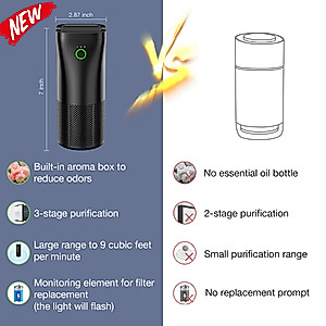 Portable Car Air Purifier - Homintell Mini Air Purifiers for Smokers and Allergies Air Cleaner, True Hepa Air Filter, Aromatherapy bottle