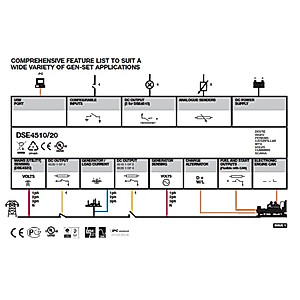 Thunder Parts DSE4520 ***Original*** Made in UK | MKII Auto Mains (Utility) Failure Control Module (Ct, Rtc) | DSE 4520-35