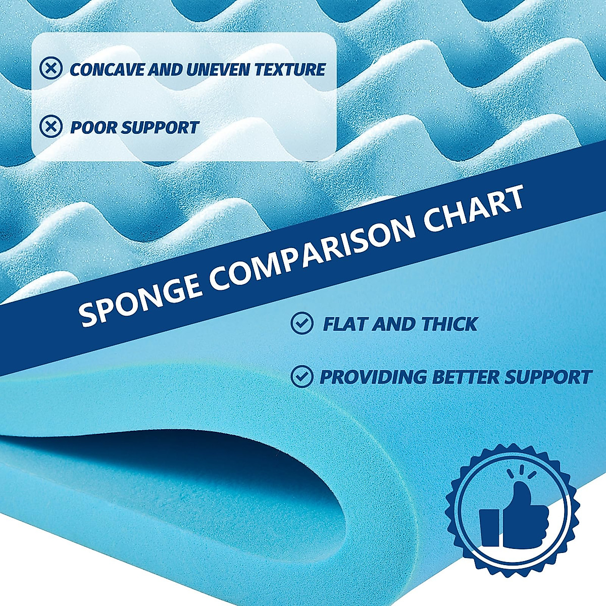 MEUDYT Memory Foam Mattress Topper Queen Size - 3 Inch Dual Layer Mattress Pad - 2 Inch Cooling Gel Memory Foam Plus 1 Inch Pillow Top Cover - Ultra Soft Support for Back Pain